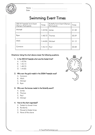 Swimming Event Times :: Teacher Resources and Classroom Games :: Teach This