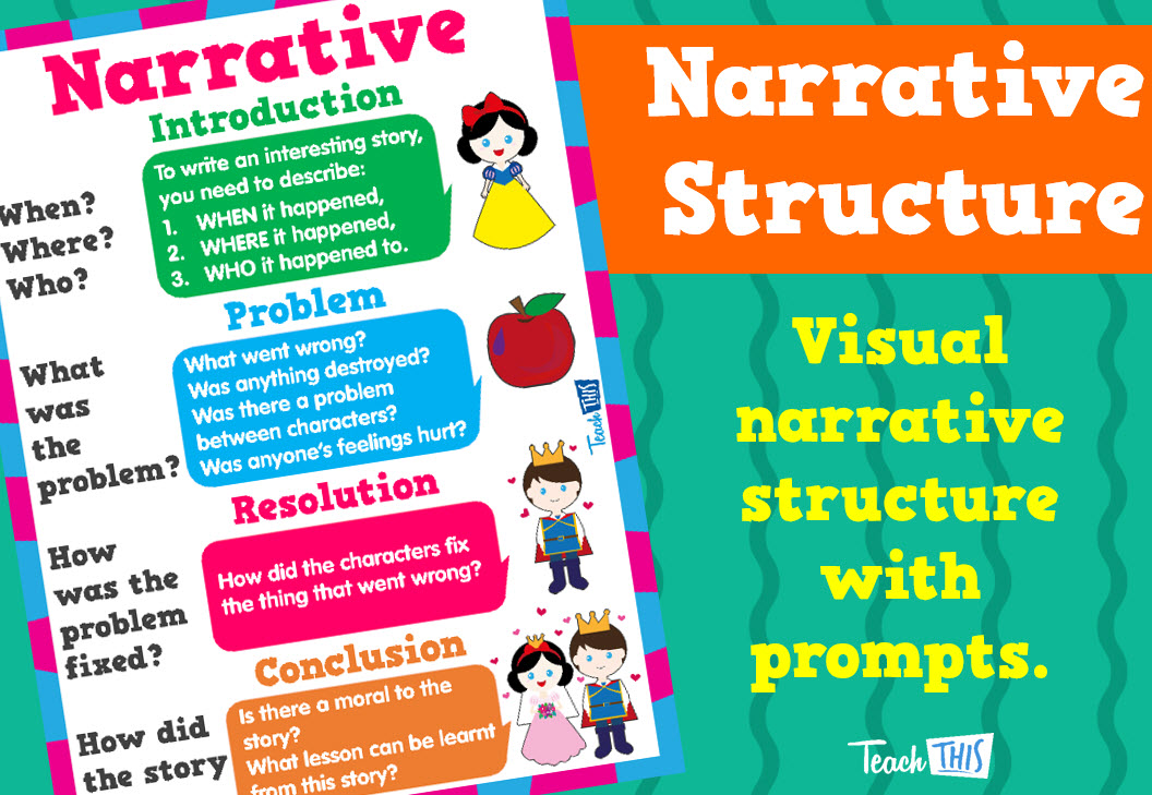  Narrative Structure Definition Narrative Structure 2022 10 26