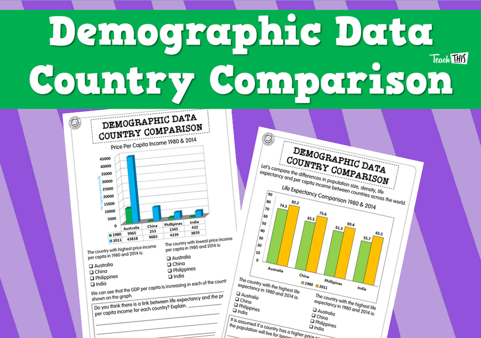 Demographic Data Country Comparison (2pg) :: Teacher Resources and ...