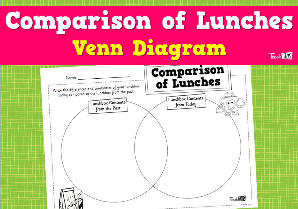 Comparison of Lunches - Venn Diagram Worksheet :: Teacher Resources and ...