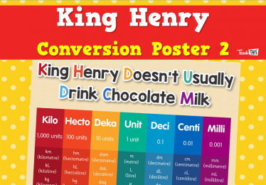 Birthday Chart - Tropical Theme Editable :: Teacher Resources and ...